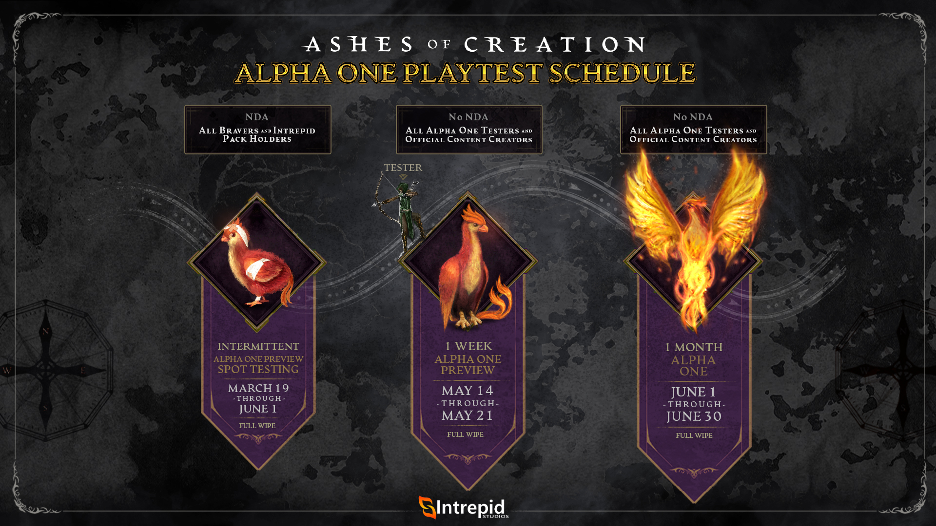 ACTUALIZACIÓN DE LA FECHA DEL ALPHA 1 DE ASHES OF CREATION - Ashes of ...